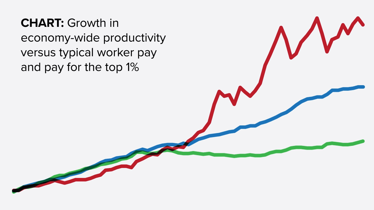 Economic Policy Institute | Gender Pay Gap Calculator